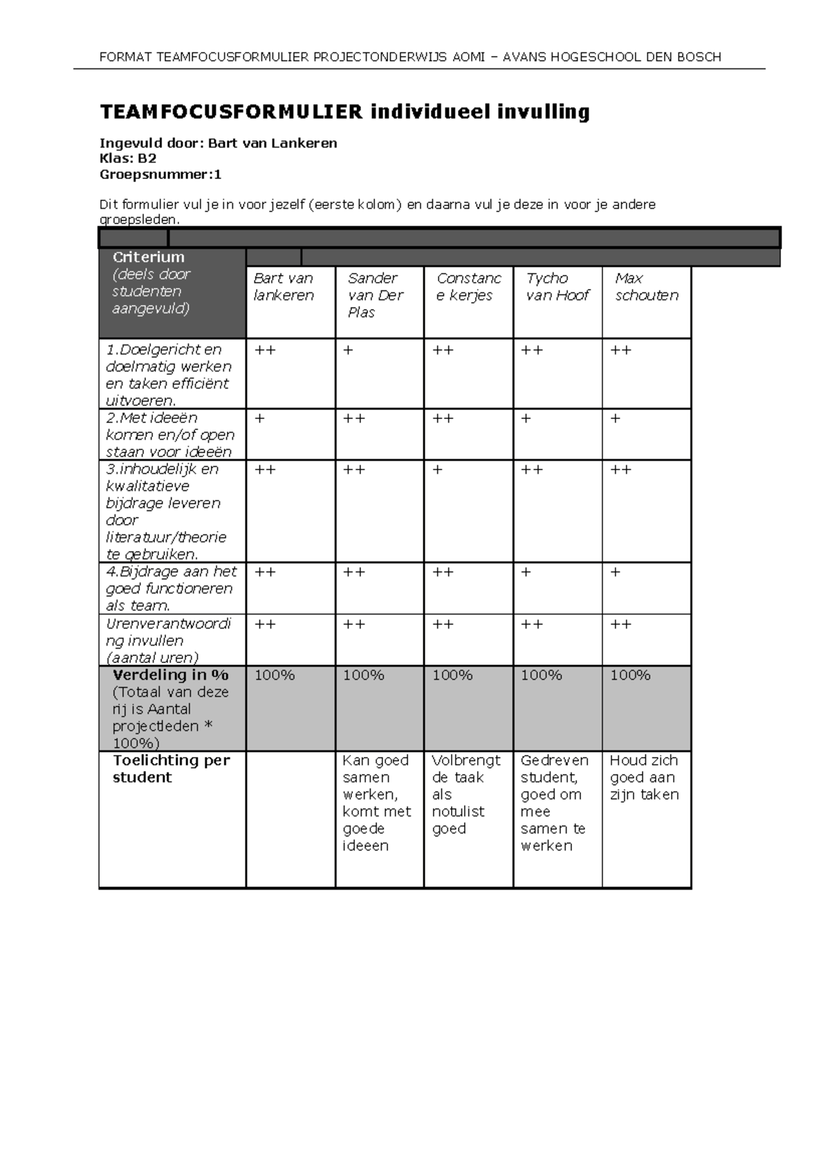 Format individueel teamfocusformulier 20-21 - FORMAT TEAMFOCUSFORMULIER ...