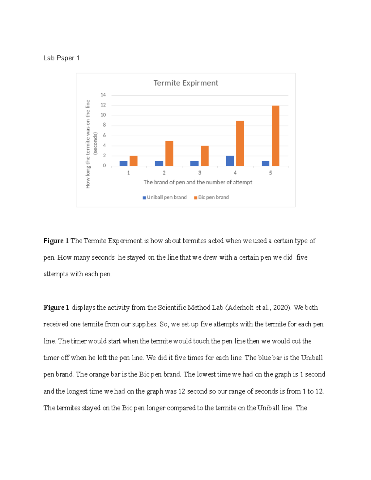 Lab writing assigment 1 - Lab Paper 1 Figure 1 The Termite Experiment ...