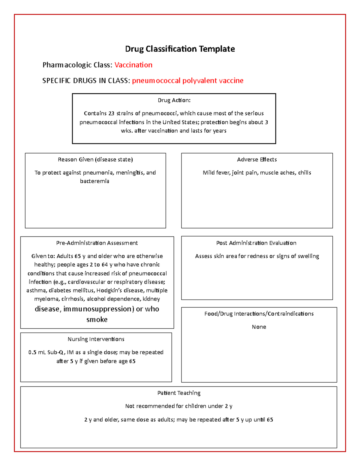 Drug Cards - Test #2 (Respiratory Exam) - Drug Classiicaion Template ...