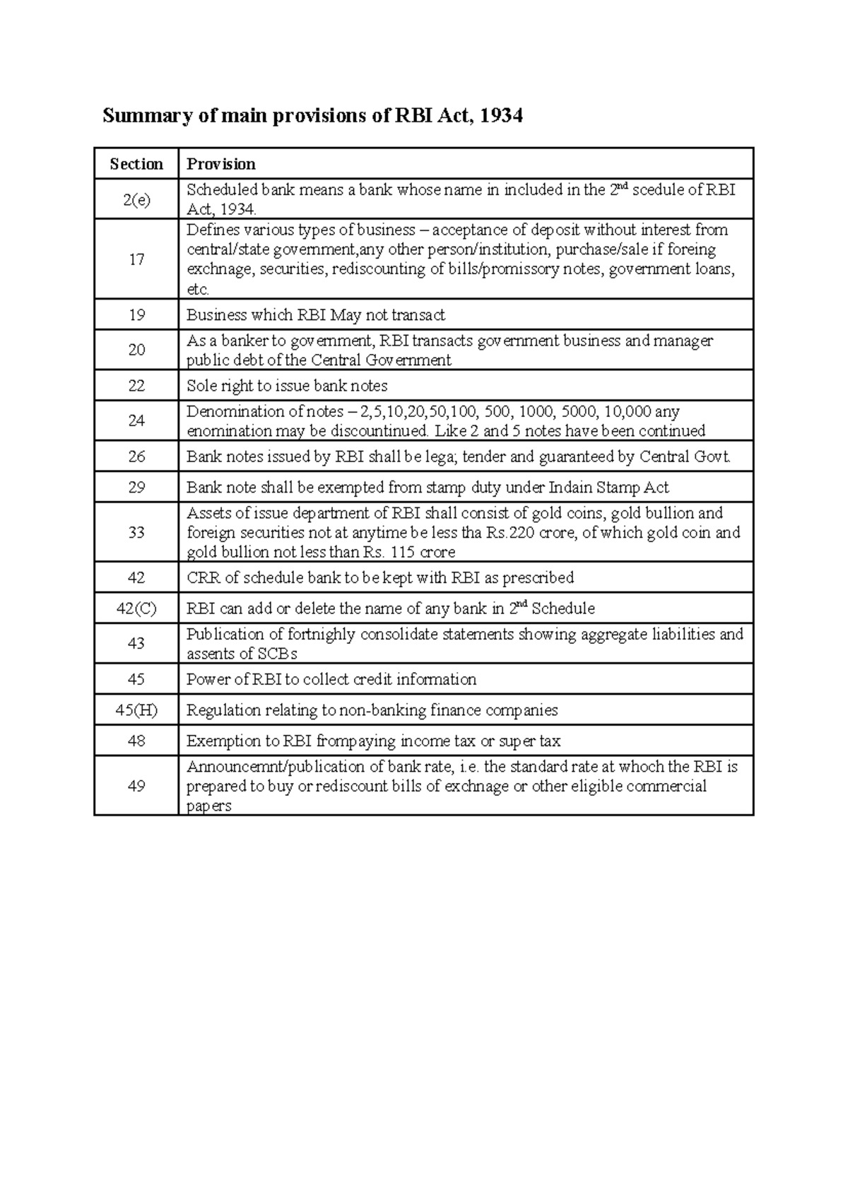 Summary of main provisions of RBI Act - 17 Defines various types of ...