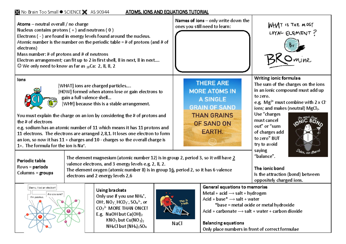 Science AS 90944 tutorial - No Brain Too Small SCIENCE AS 90944 ATOMS ...
