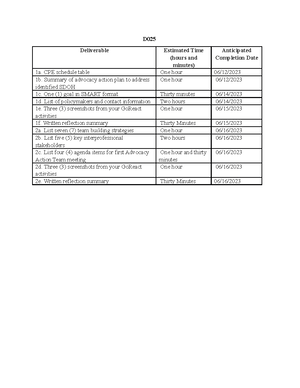 Portfolio Artifact Table - D030 Leadership and Management in Complex ...