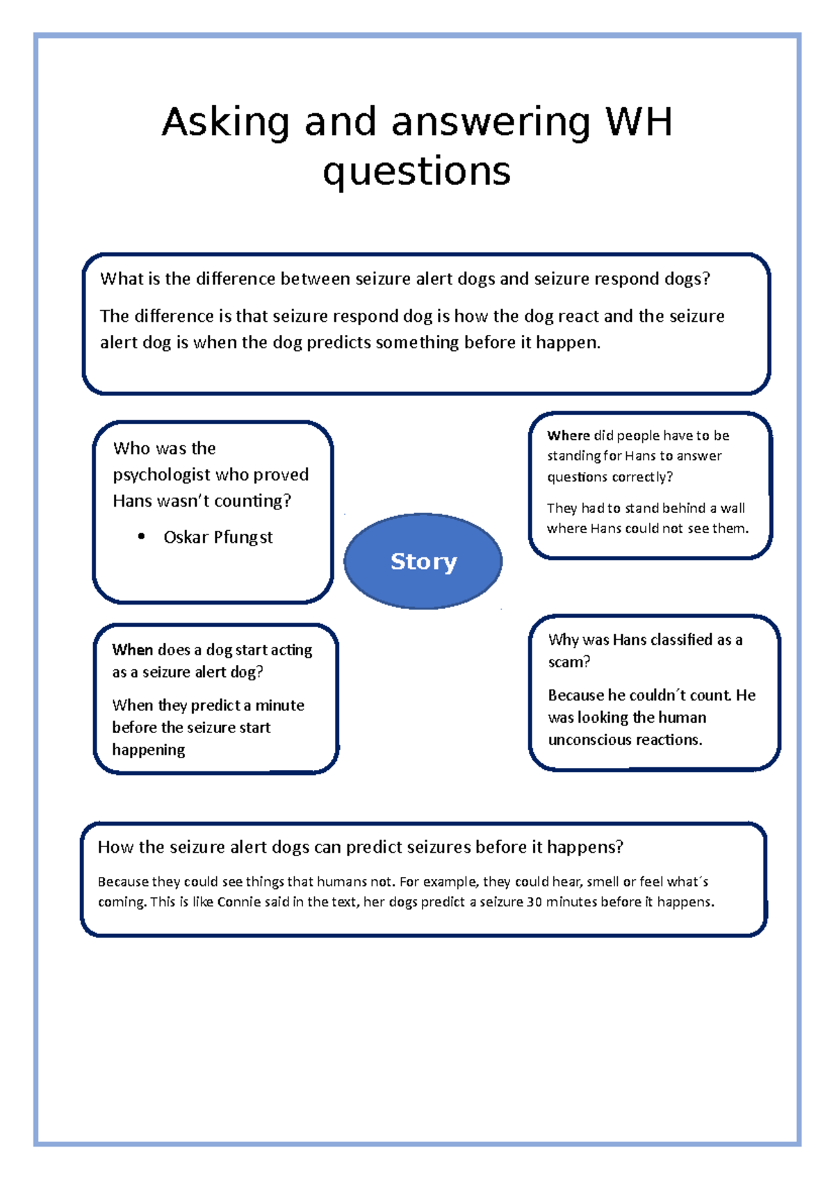 Asking and answering WH questions - Asking and answering WH questions ...