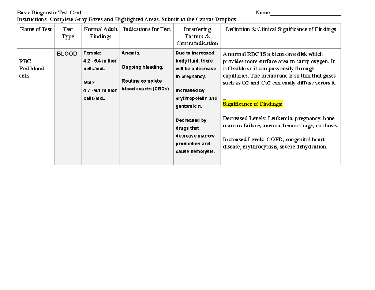 NSG120 Week 2 Basic Diagnostic Test Grid 2022 - Basic Diagnostic Test ...