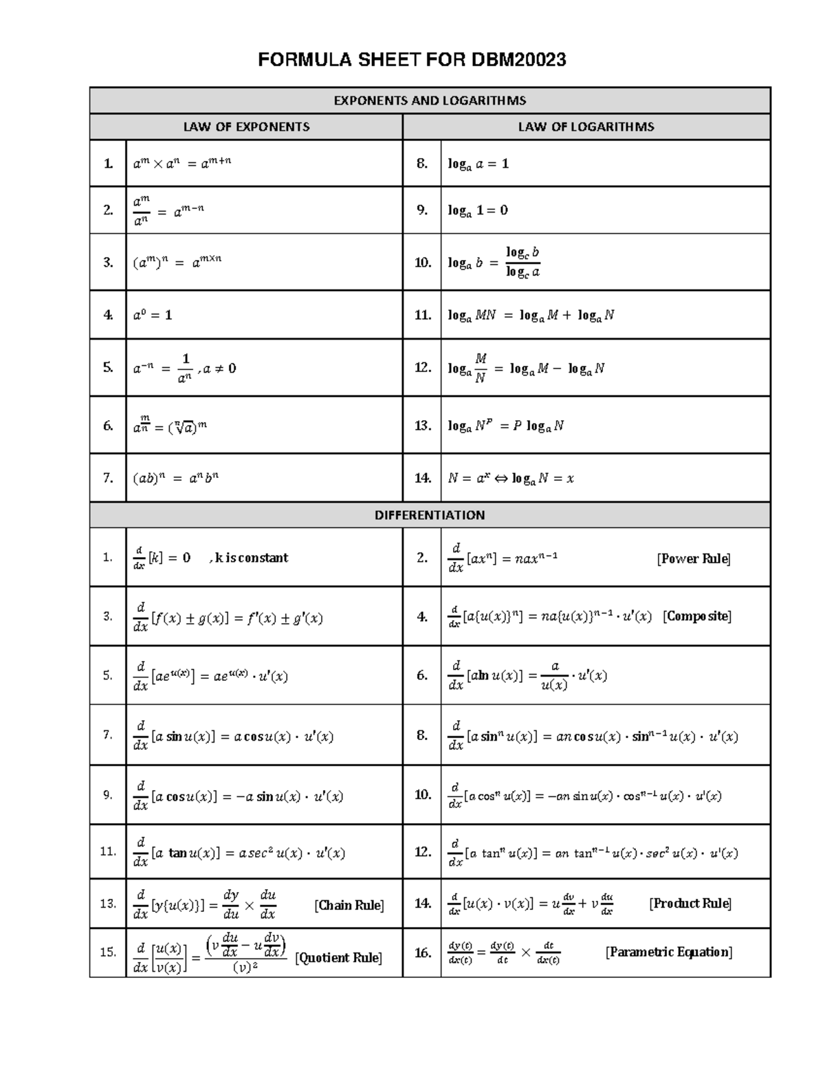Formula ADD MATH - FORMULA SHEET FOR DBM20 023 EXPONENTS AND LOGARITHMS ...
