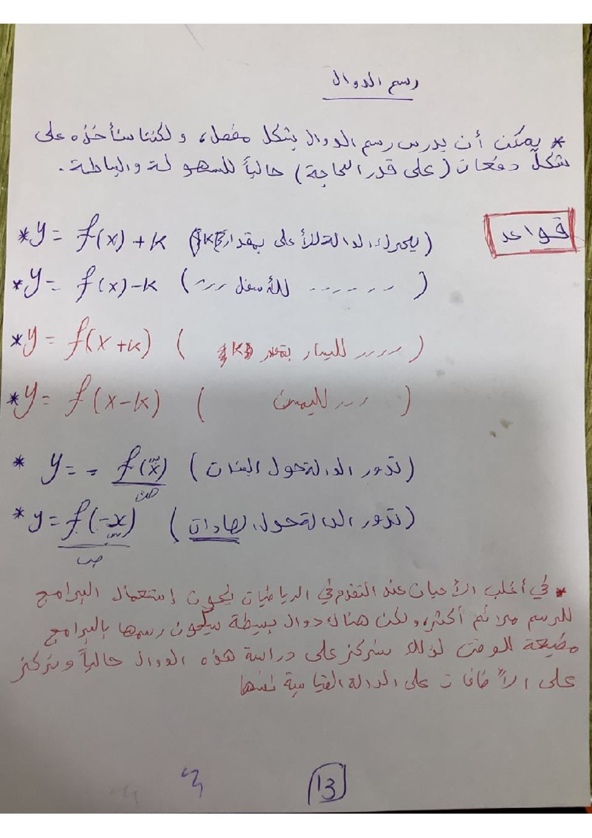 1.5 Graphing functions - Graphic Design and Page Layout - Studocu