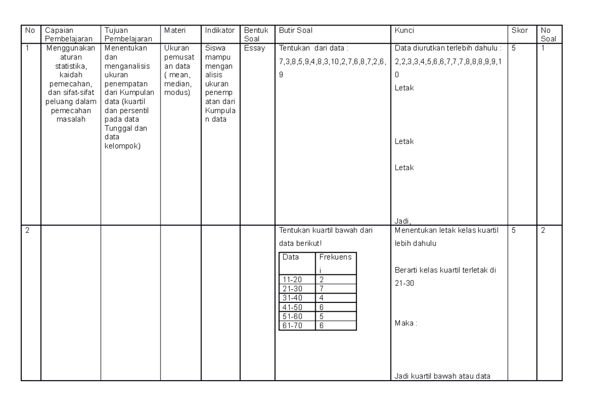 Asesmennn - No Capaian Pembelajaran Tujuan Pembelajaran Materi ...