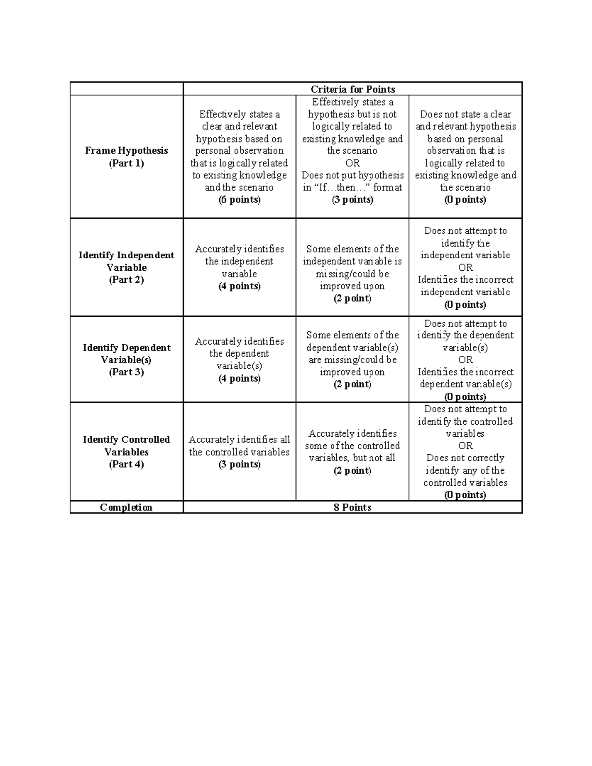 Scientific Method - Part 1 Rubric - Spring 2024 - Criteria for Points ...