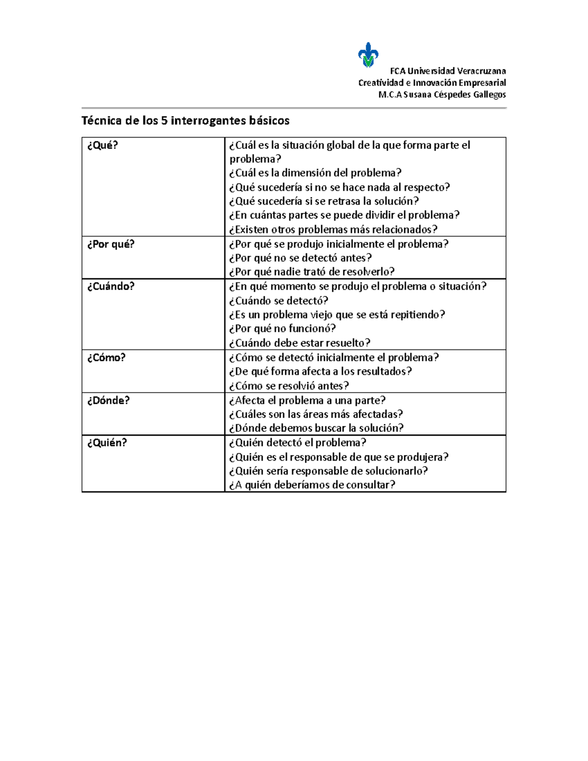 Técnica de los 5 interrogantes básicos - Creatividad e Innovación ...