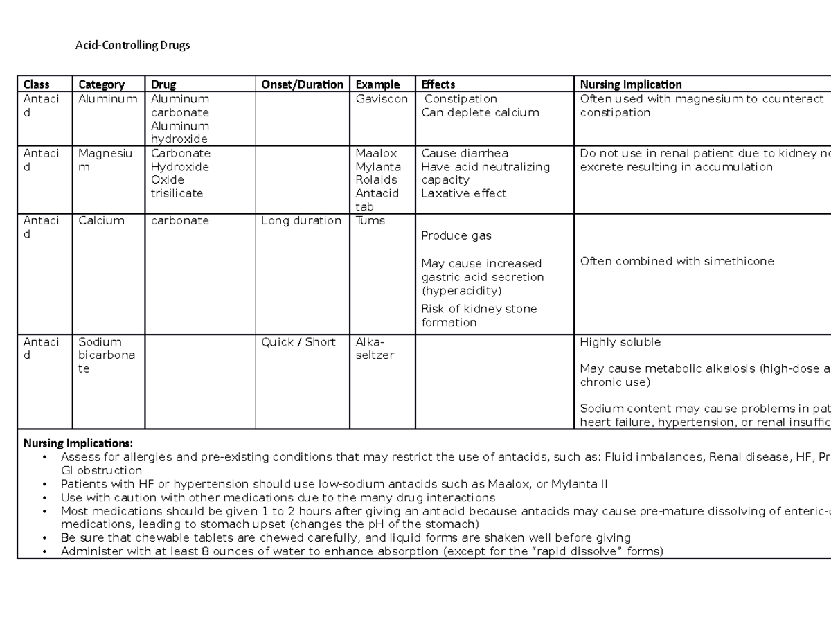 Acid-Controlling Drugs - Acid-Controlling Drugs Class Category Drug ...