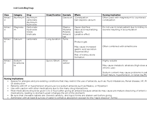 Resp Drug-ID-Chart - a chart specifically for inhalers and which one to ...