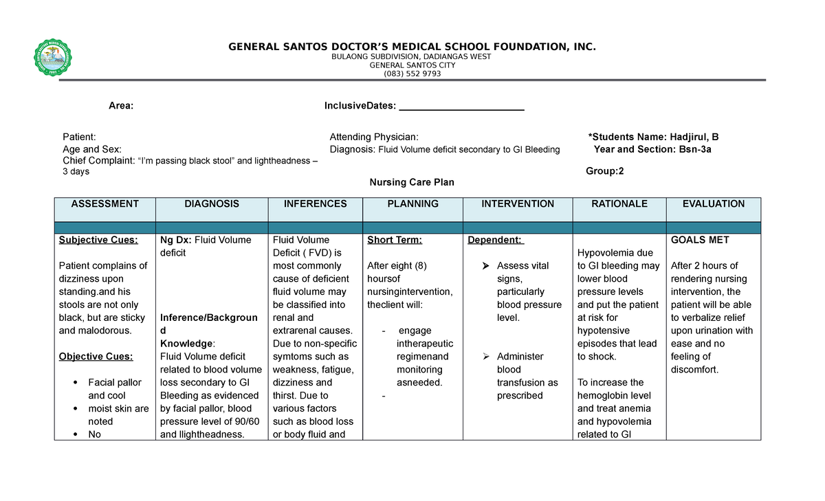 NCP-of- Hadjirul bsn3-a - GENERAL SANTOS DOCTOR’S MEDICAL SCHOOL ...