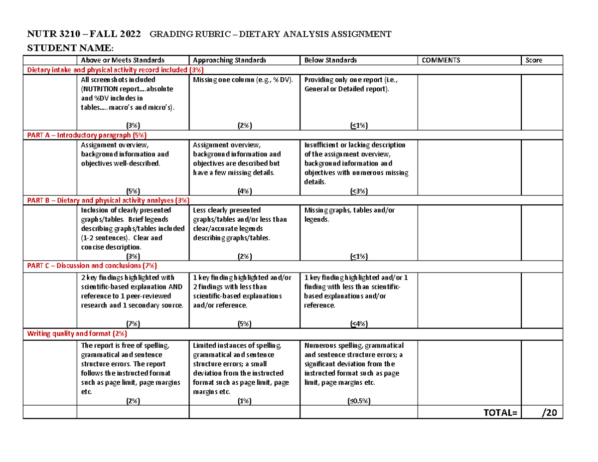 NUTR 3210 Dietary Analysis Assignment Rubric Fall 2022 - NUTR 3210 ...