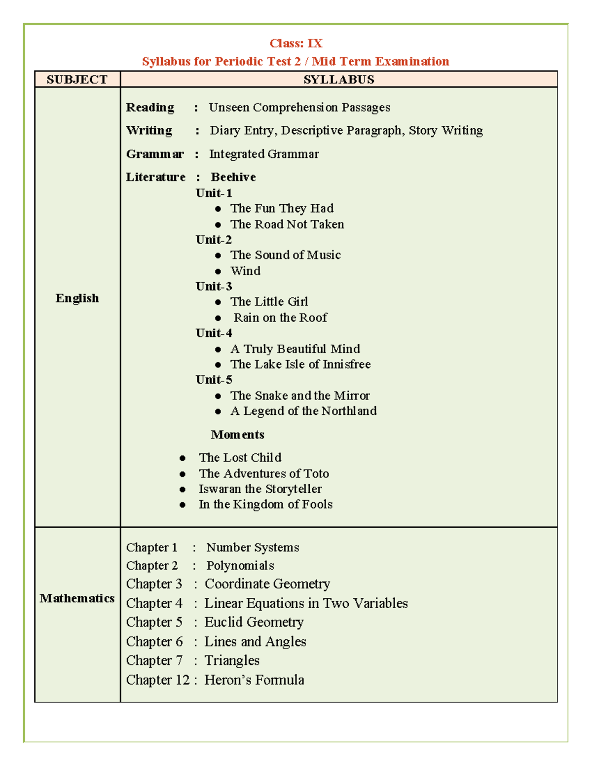 F2425a0120d14cfc8be8109b30b1d214 - Class: IX Syllabus for Periodic Test ...