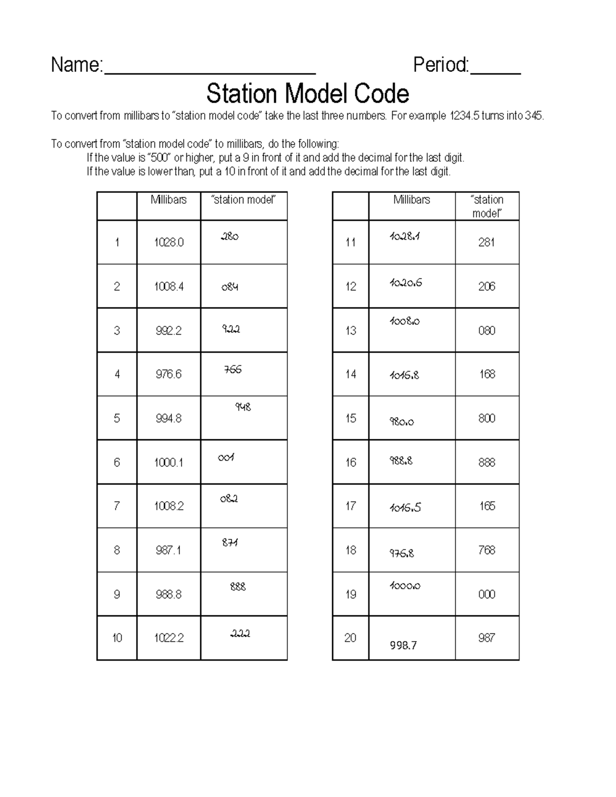 Kami Export - Summer Rudy - station model codes - Name ...