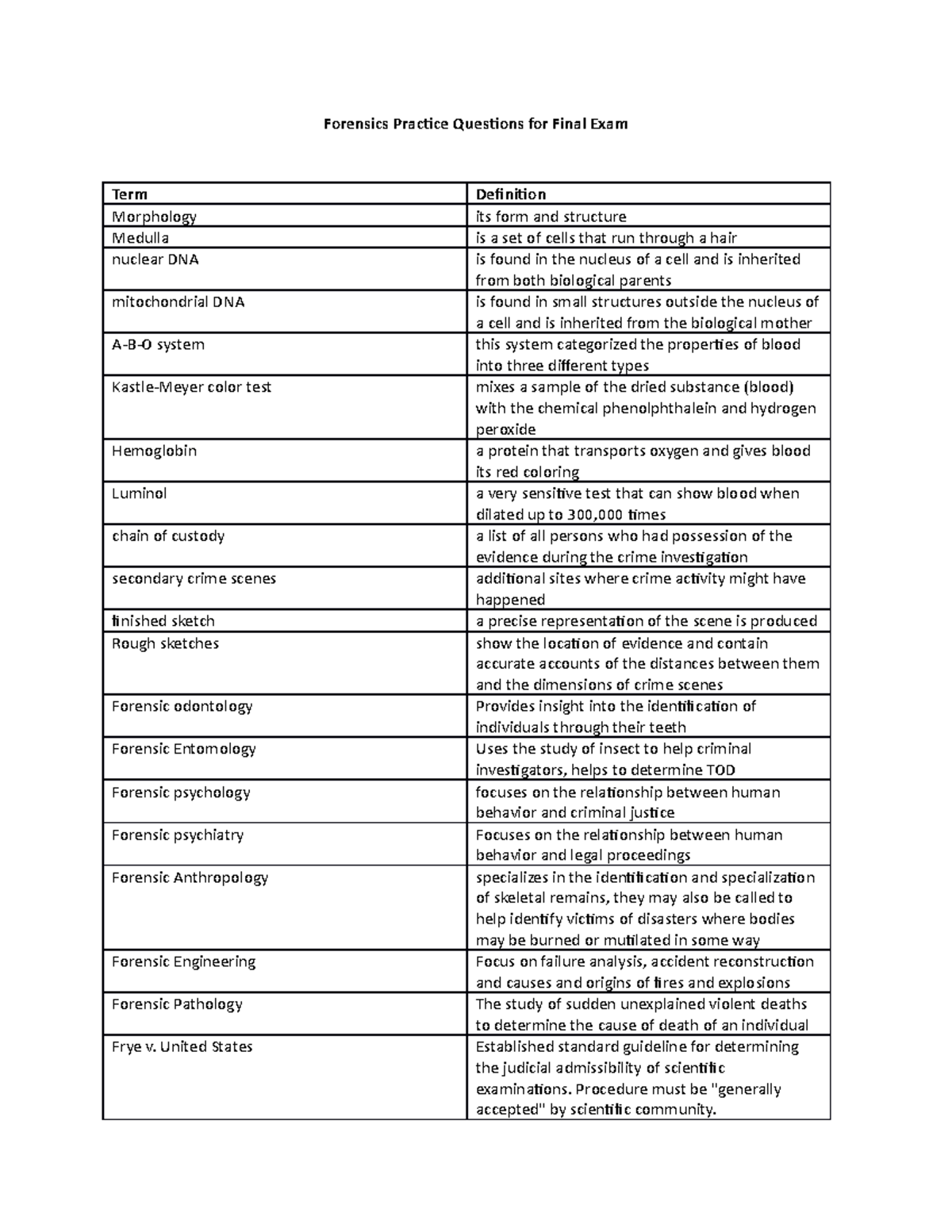 Forensics Practice Questions for Final Exam - United States Established ...