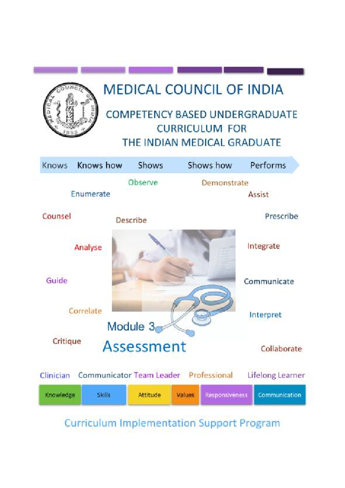 Competence based Assessment 02 - Competency Based Assessment Module for ...