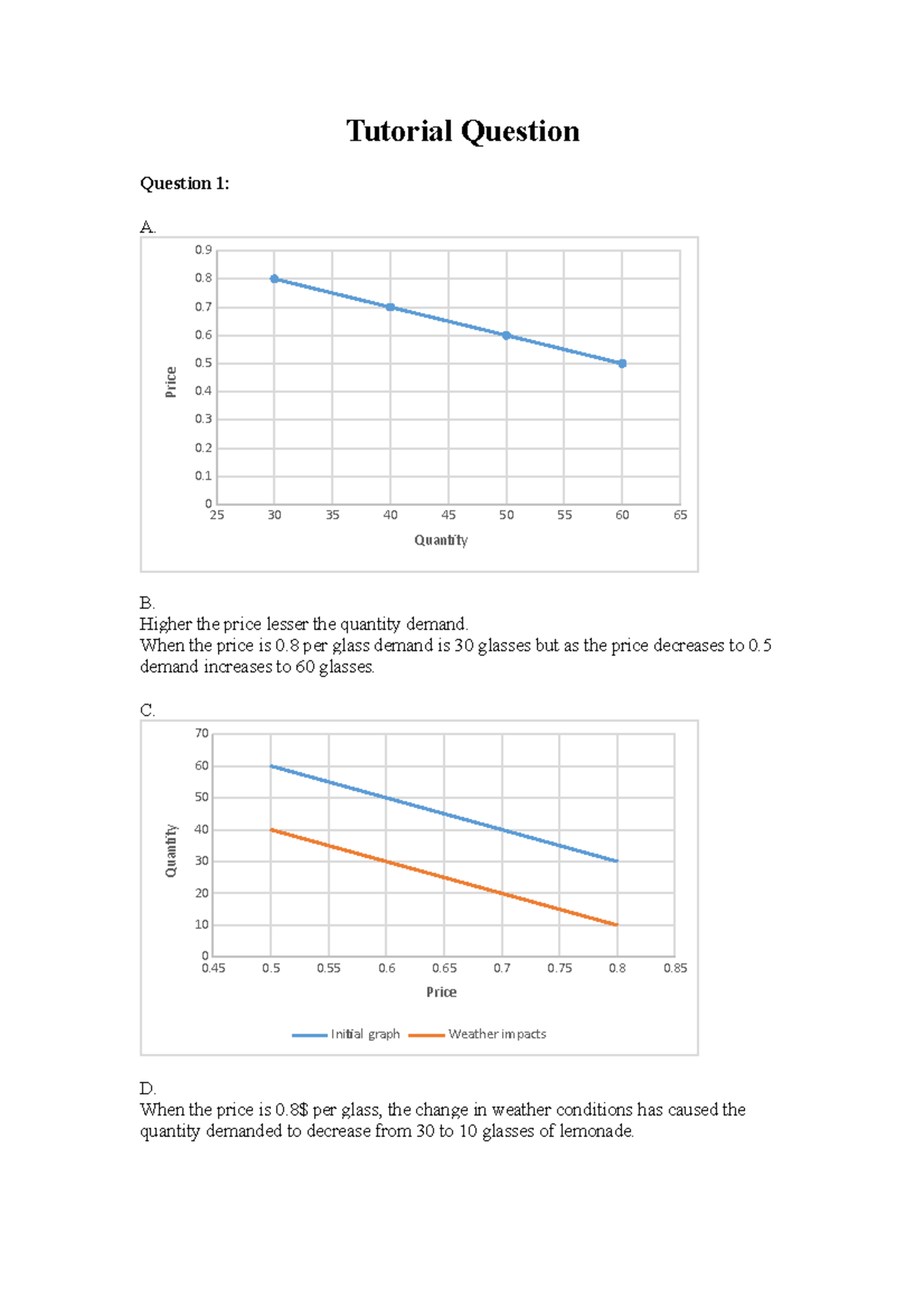 ECO10004 Tutorial Question W3 - Tutorial Question Question 1: A ...