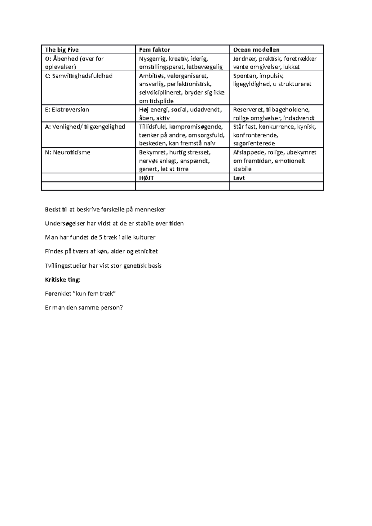 Fem faktor modellen - The big Five Fem faktor Ocean modellen O: Åbenhed ...