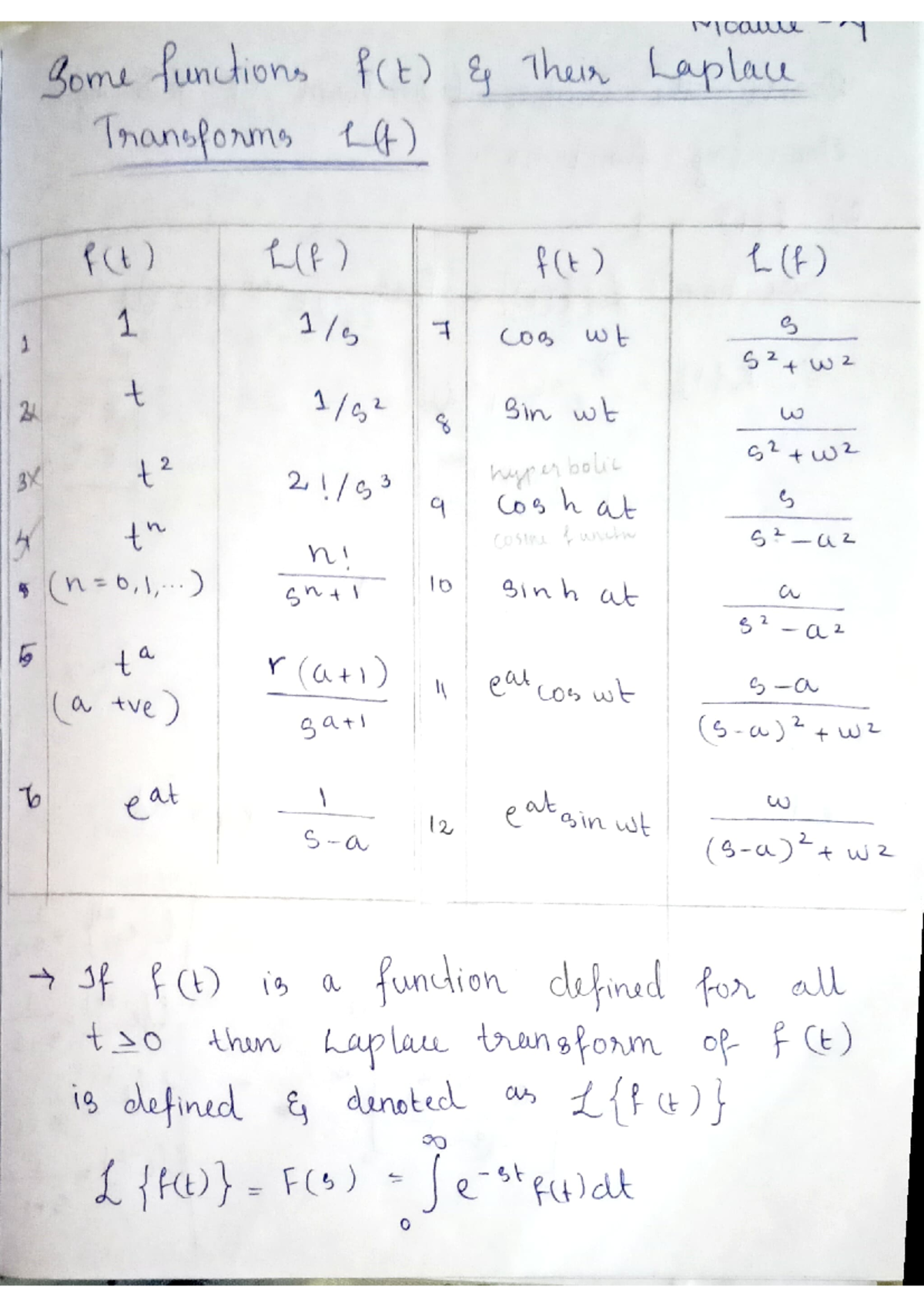Lecture Notes Laplace transform - Moaure T Some functions f(t) E Their ...