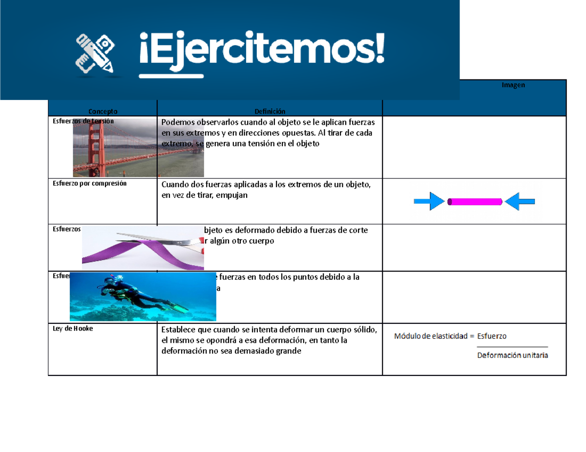 Actividad 2 M1 modelo - TP2-M1-Mecanica - Concepto Definición Imagen Esfuerzos de tensión ...