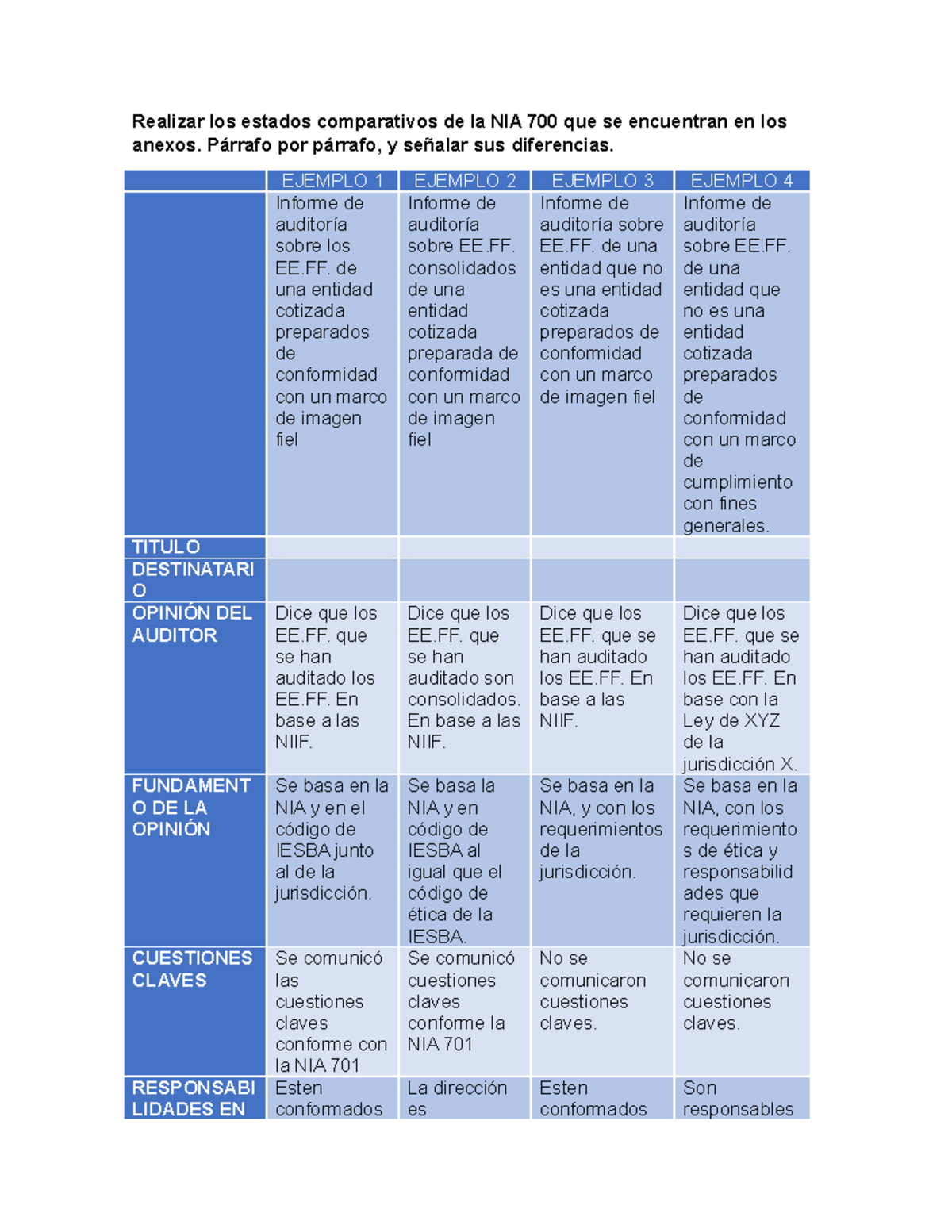 Actividad 1 - Realizar los estados comparativos de la NIA 700 que se ...