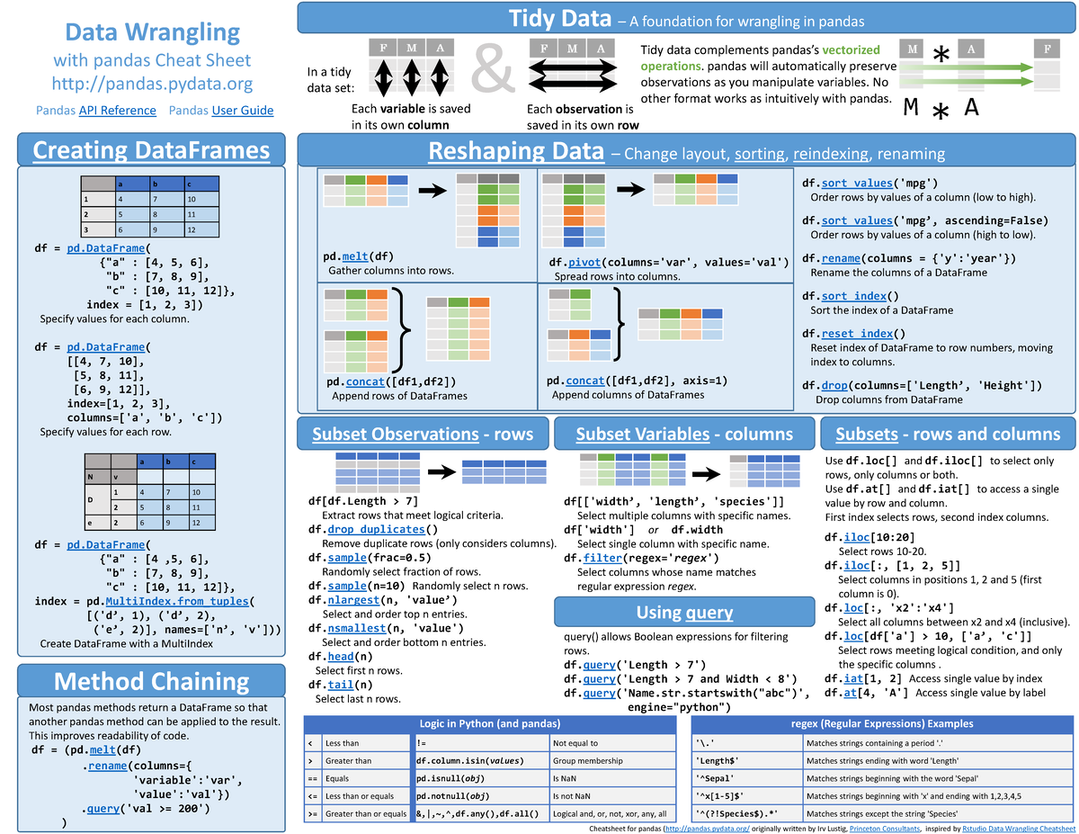 Pandas Cheat Sheet - Creating DataFrames Reshaping Data – Change layout ...
