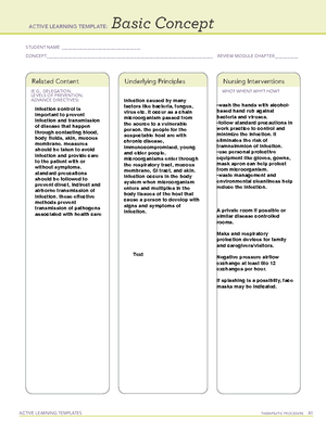 Active Learning Template Basic Concept - NUR 324 - ACTIVE LEARNING ...