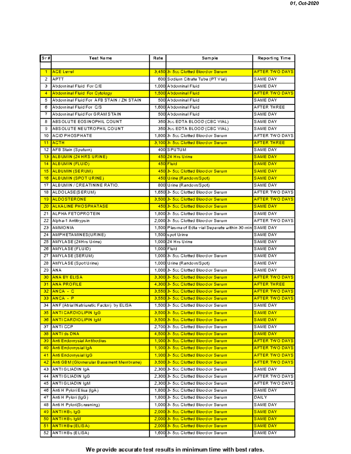 LDC Rate list final-converted Updated 11 - Sr # Test Name Rate Sample ...