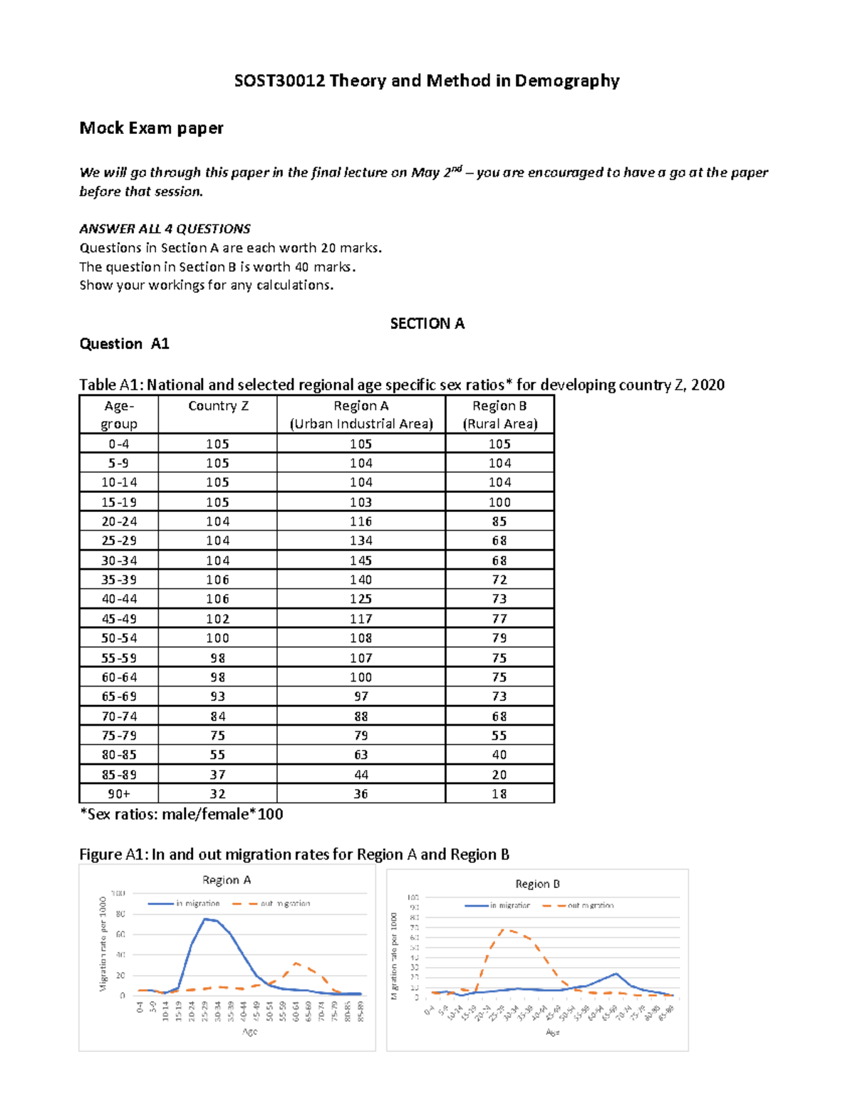 Mock exam - SOST30012 Theory and Method in Demography Mock Exam paper ...
