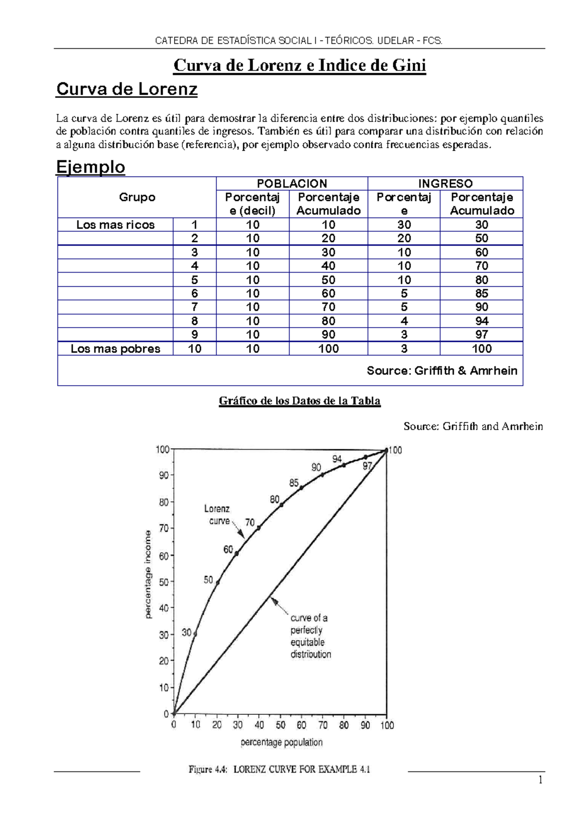 Curva de Lorenz e Indice de Gini Curva d - Curva de Lorenz e Indice de ...