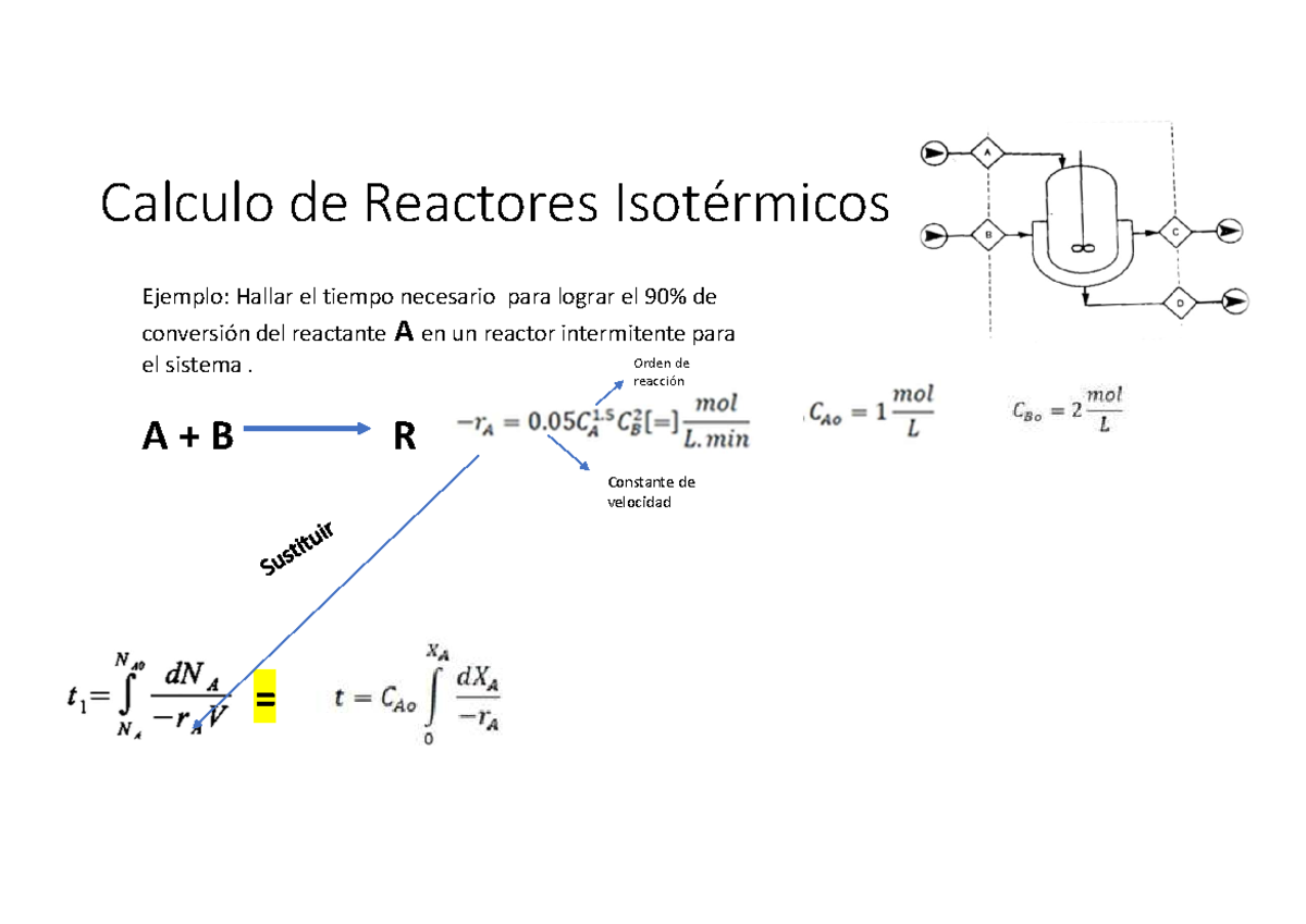 Calculo DE Reactores Parte III Reactor Intermitente - Calculo de Reactores Isotérmicos Ejemplo ...