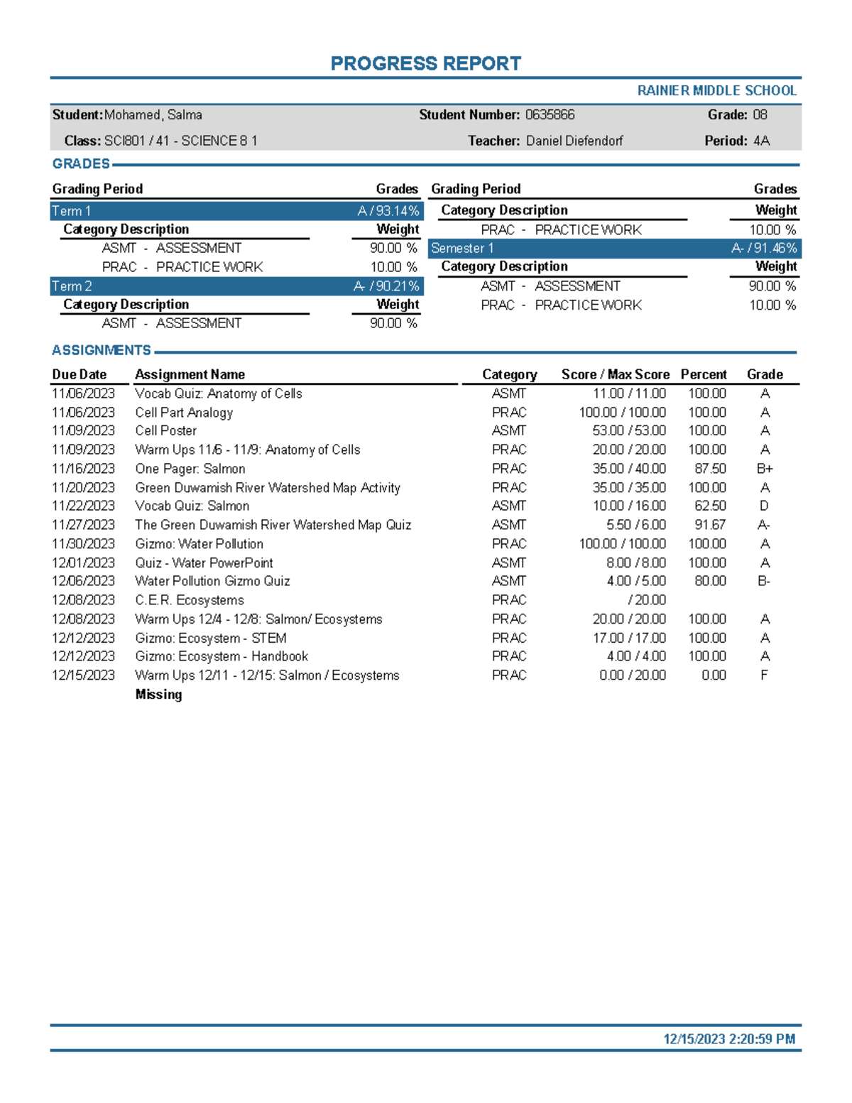 Science Grades - IDK - PROGRESS REPORT RAINIER MIDDLE SCHOOL Student ...