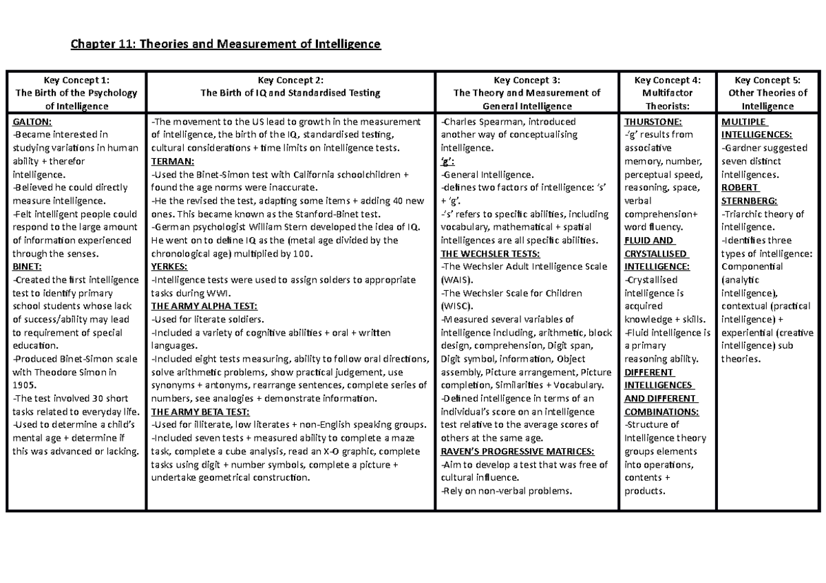 Personality Chapter 11 ( Online) Study Summary Table - Chapter 11 ...