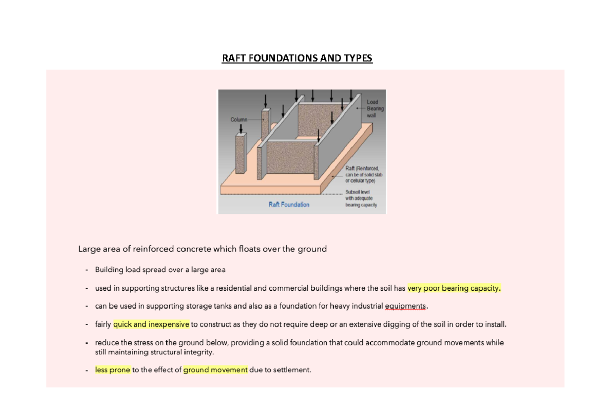 Raft Foundations and Types - UWE - Studocu
