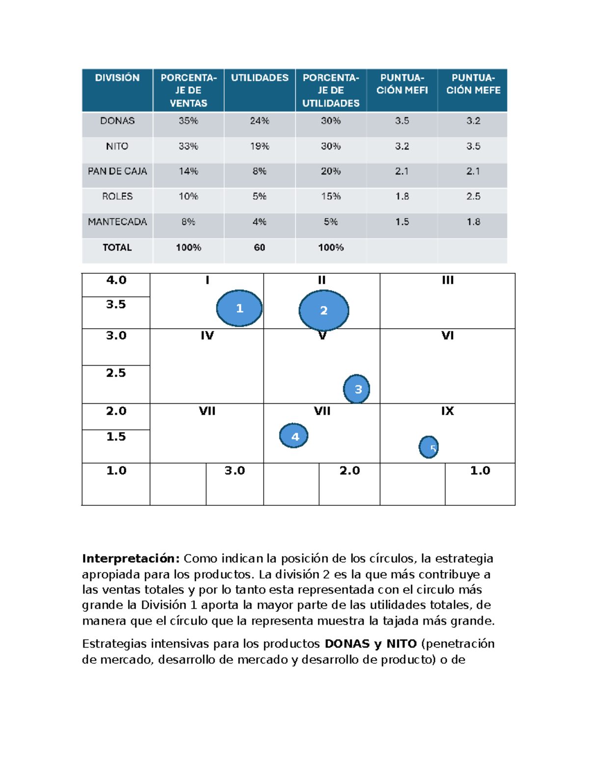 Matriz IE y tabla comparativa - 4 I II III 3. 3 IV V VI 2. 2 VII VII IX ...