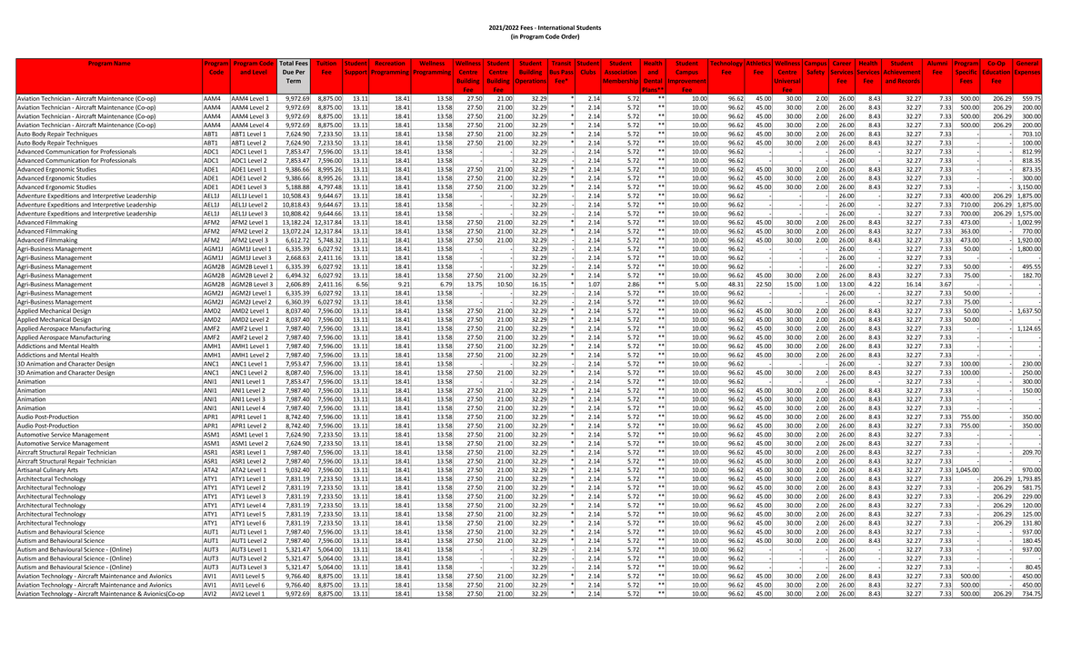International fees 2021 - (in Program Code Order) Program Name Program ...