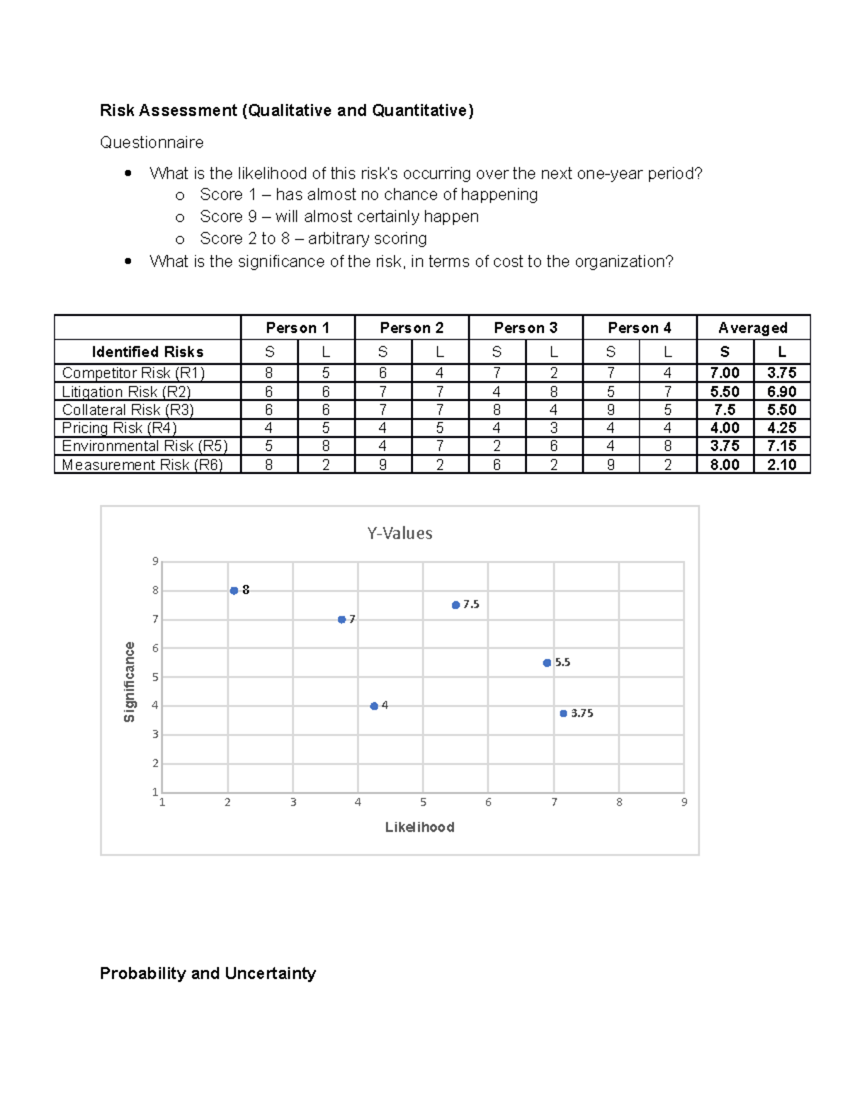 RISK - RISK - Risk Assessment (Qualitative and Quantitative ...