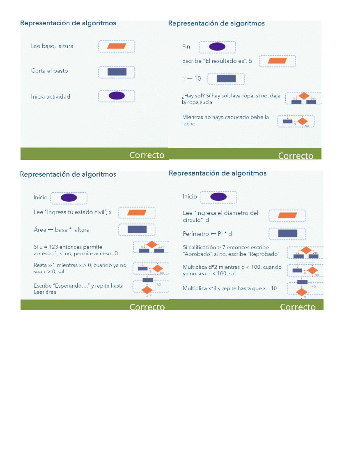 Fundamentos de programación v1 - Reto 3. Representación de algoritmos - Studocu