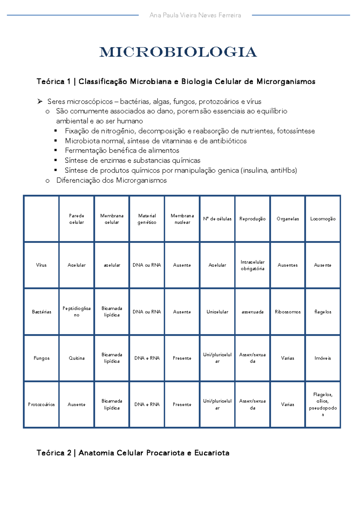 Microbiologia completo P1 - Microbiologia Teórica 1 | Classificação ...