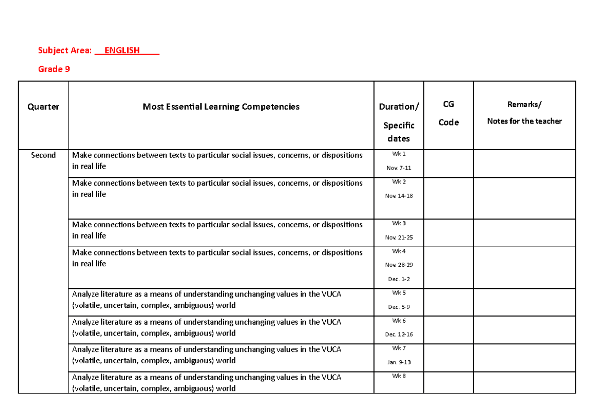 BOW English 9 Q2 - Subject Area: ENGLISH__ Grade 9 Quarter Most Essential Learning Competencies ...