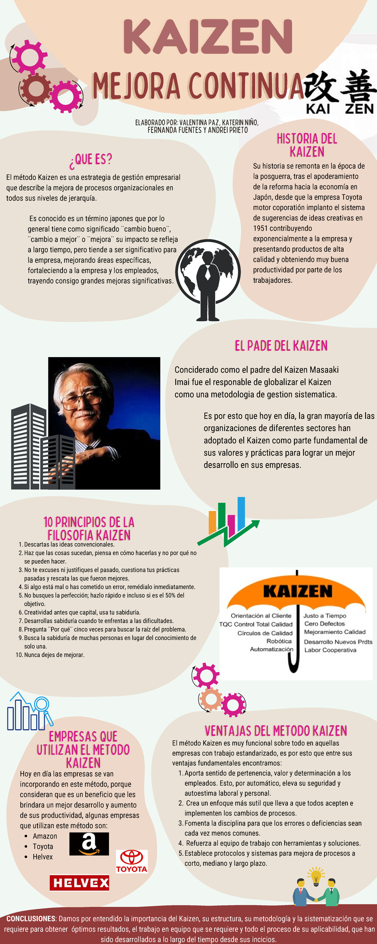 Método Kaizen - EMPRESAS QUEEMPRESAS QUE UTILIZAN EL METODOUTILIZAN EL ...