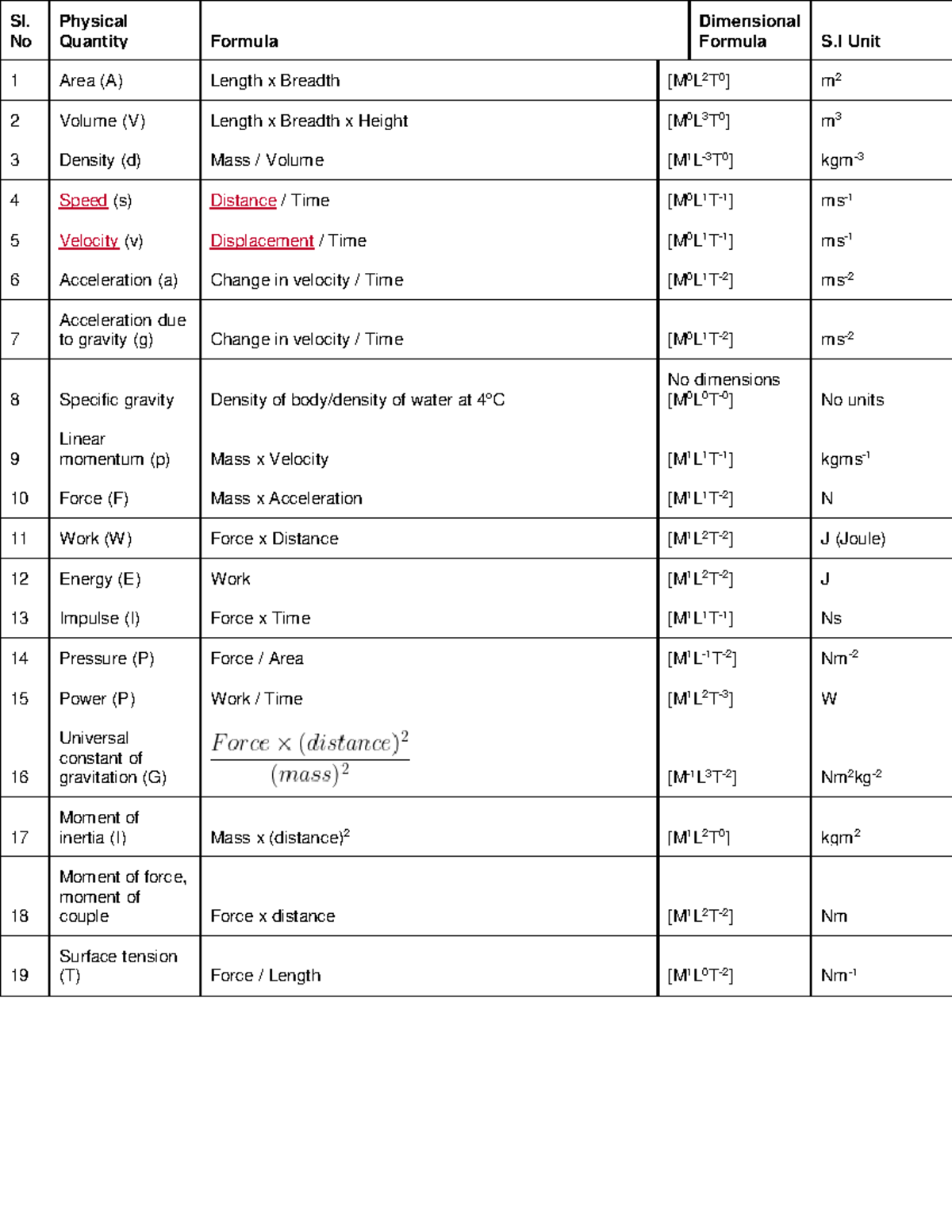 PHY101 Dimensions AND Units BY Asfand YARR - english file - VU - Studocu