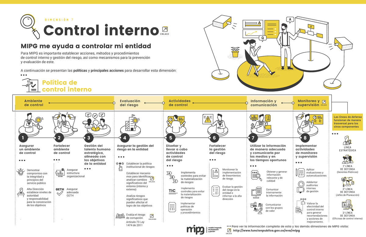 Infografia control interno - Política de control interno ...
