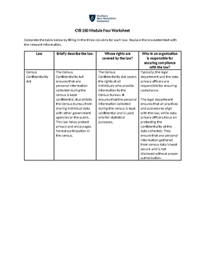 CYB 230 Module Four Lab Worksheet - CYB 230 Module Four Lab Worksheet ...