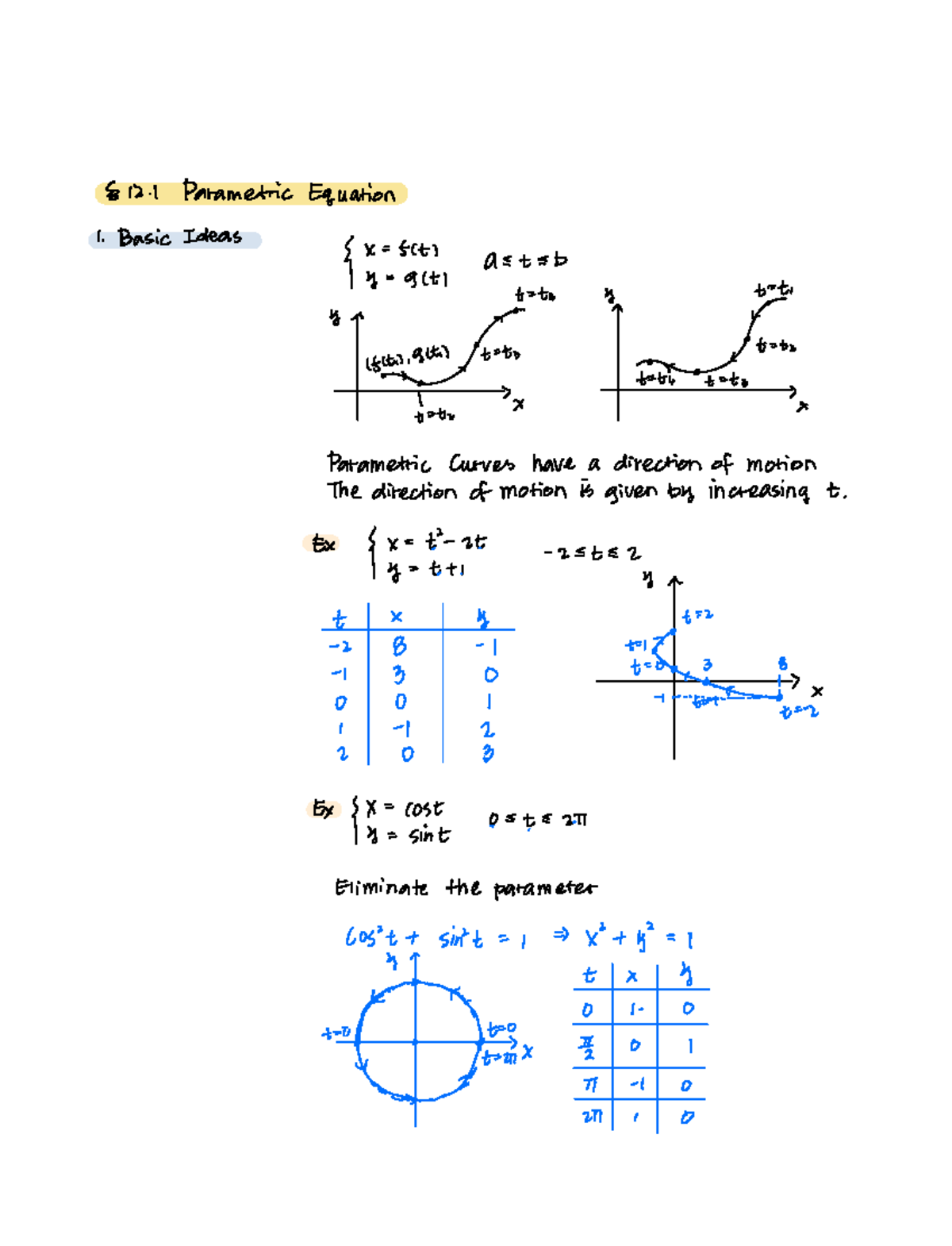 Math 153 Parametric Equation - 12 Parametric Equation 1 Basic Ideas x ...