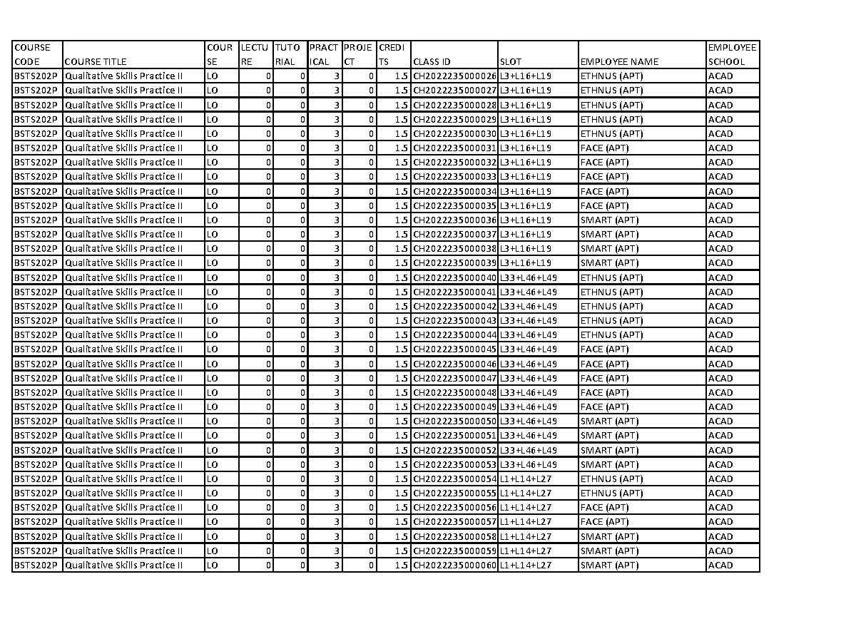 Winsem 2022-23 Courses offered list for all programmes - COURSE CODE ...