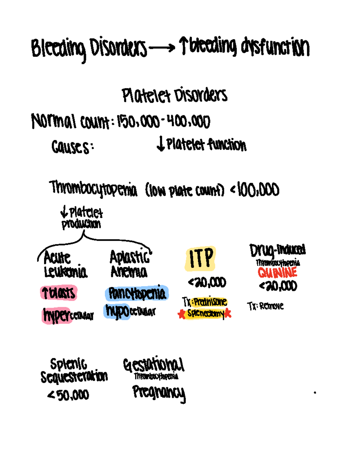 Bleeding Disorders - Studocu