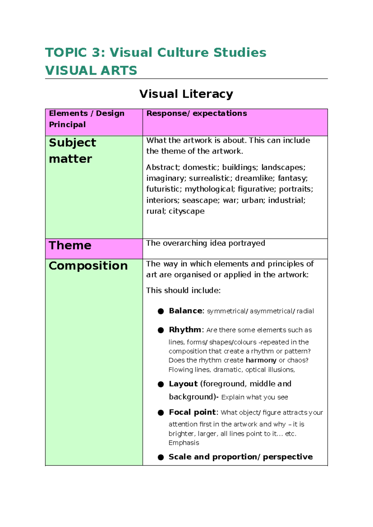Visual Literacy 2023 2 - Notes - TOPIC 3: Visual Culture Studies VISUAL ...