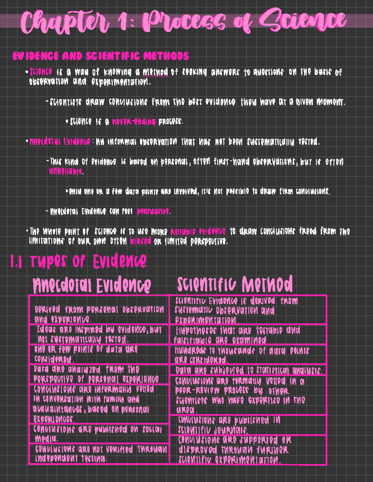 Biology - Class notes - Chapter 1: ProceChapter 1: Proce of Scienceof ...
